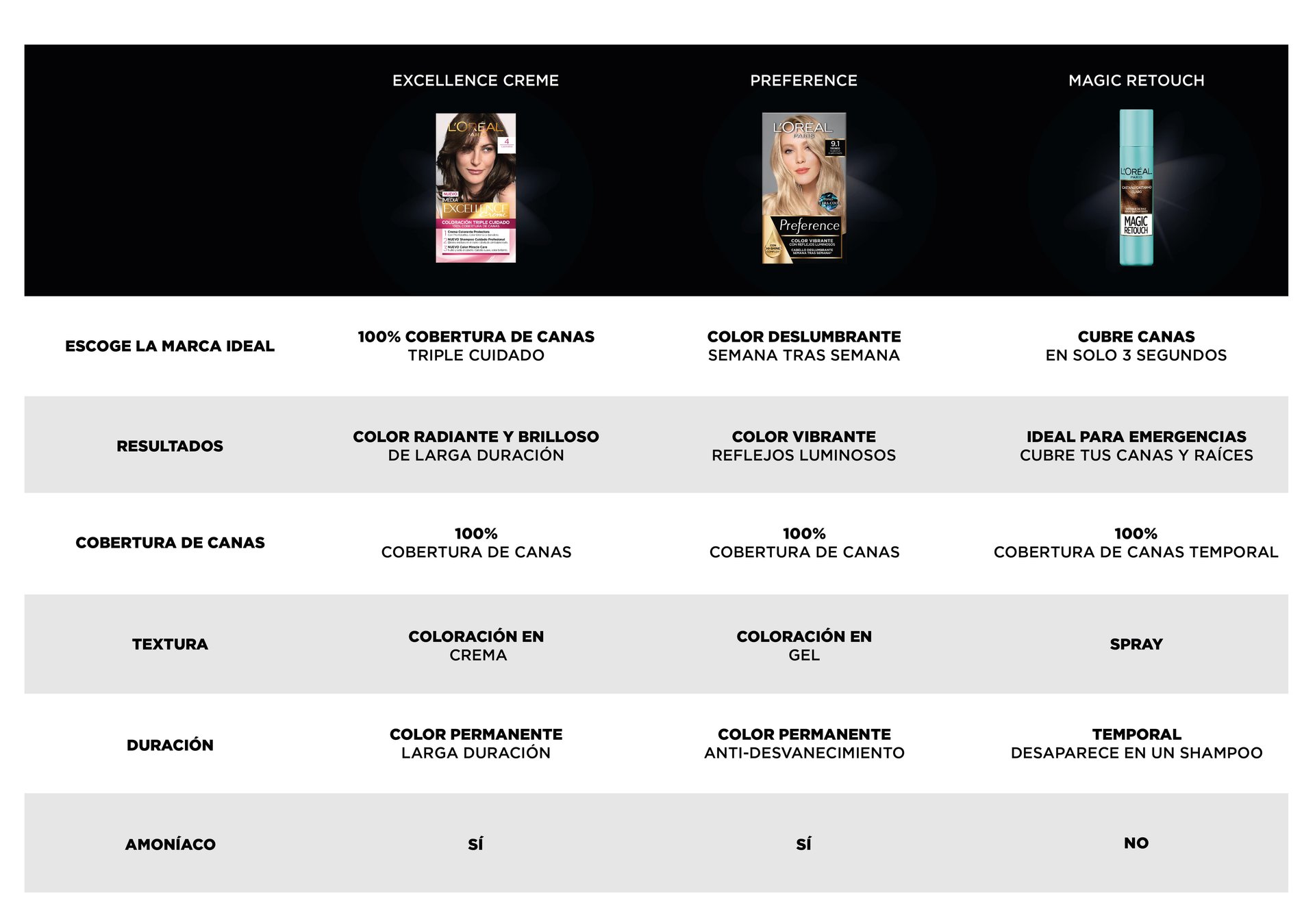 Tintes y gama de coloración: carta de colores |L'Oréal Paris