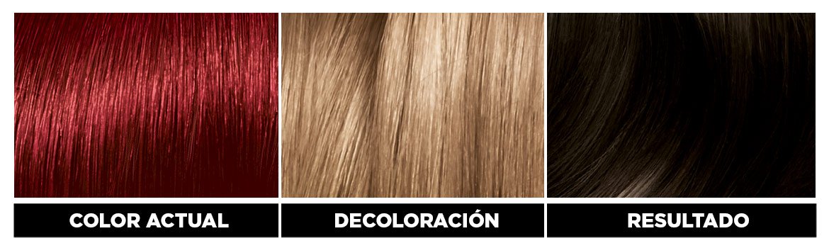 Tintes negros para cabello de L’Oréal Paris