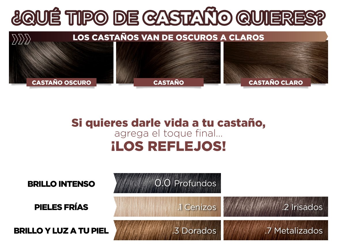 Tintes castaños para cabello de l’oréal | L'Oréal parís