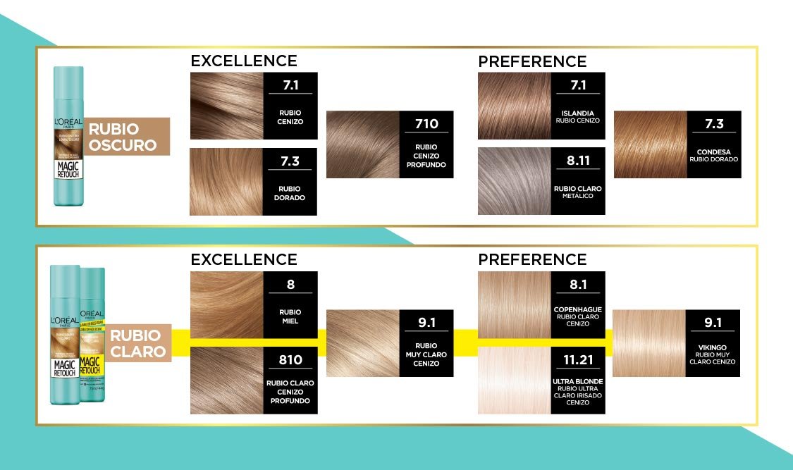 Spray Magic Retouch para cubrir y tapar las canas | L'Oréal Paris