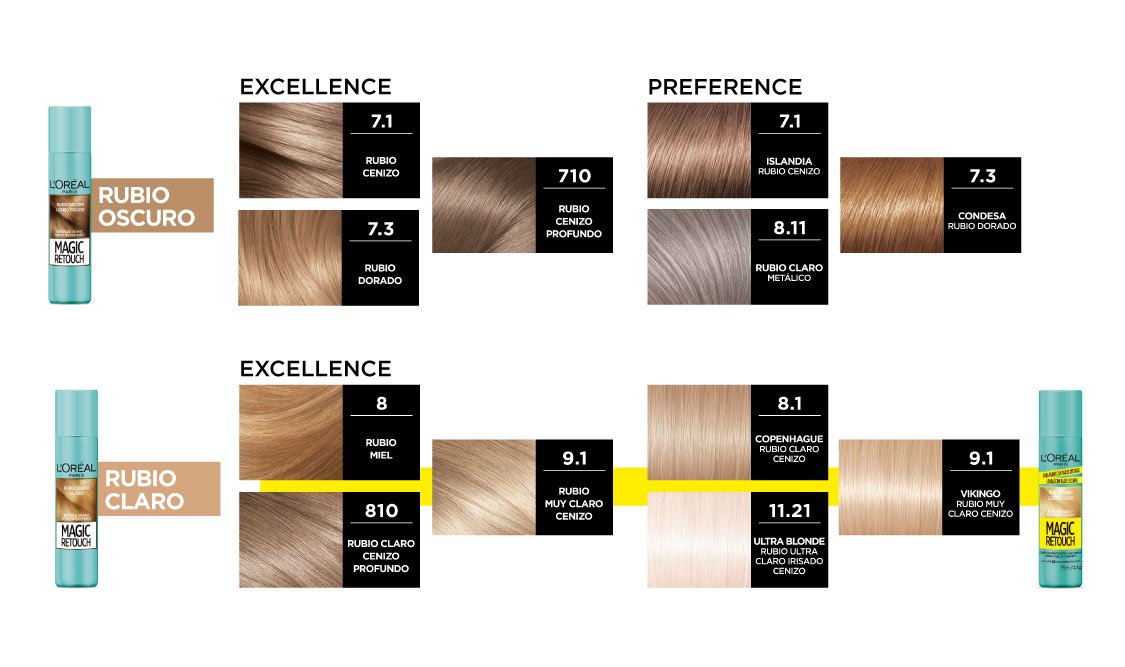 Spray Magic Retouch para cubrir y tapar las canas | L´Oréal Paris México