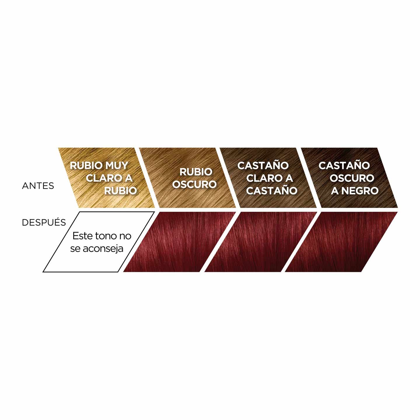 Queen Reds Preference 5.60 Rubí Rojizo Caoba | L'Oréal