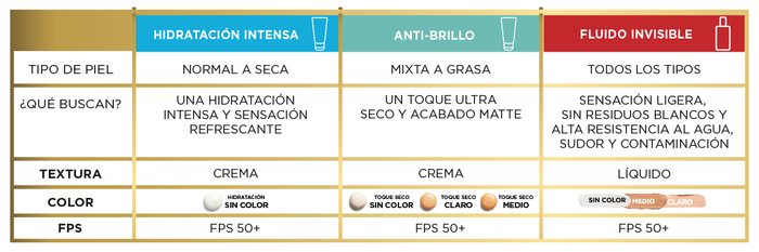 Crema Hidratante con FPS 50+ UV Defender L’Oreal Paris